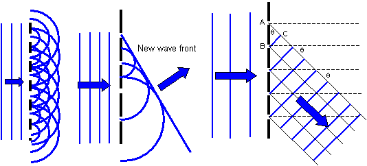 schoolphysics ::Welcome::